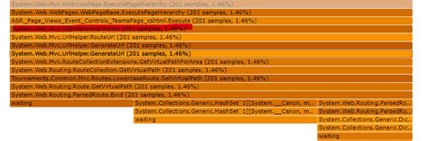 Net T4mvc And Performance Issues Stack Overflow