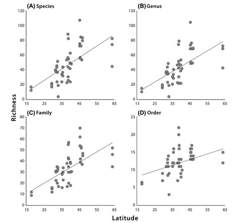 All Inverts The Kaspari Lab