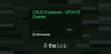 Update Queries Advanced Crud Explanation Part 3