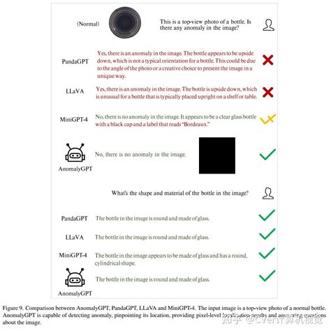 异常检测迎来gpt时刻！anomalygpt：用大型视觉语言模型检测工业异常 知乎