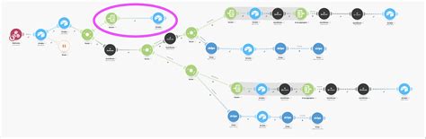 Iterator Only Passing One Sub Array Value Questions And Answers Make Community