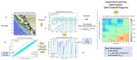 Time Series Foundation Models And Deep Learning Architectures For