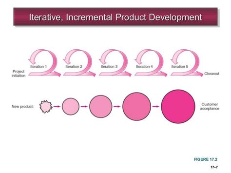 Agile Project Management