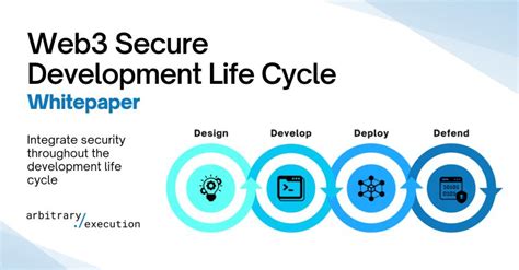 Arbitrary Execution On Linkedin Download Our Web3 Sdlc Whitepaper Arbitrary Execution