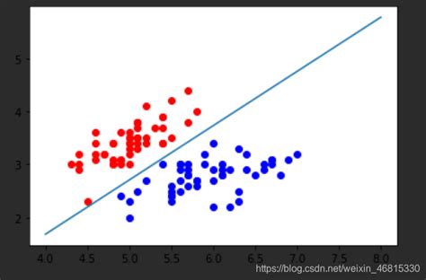 python机器学习：逻辑回归005决策边界 逻辑回归决策边界可视化 csdn博客