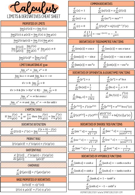 Multivariable Calculus Cheat Sheet