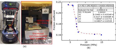A Friction Test Platform And B The Relationship Between The Download Scientific Diagram