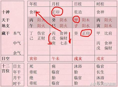 臨官歸祿八字如此則幸福生活羨煞旁人 每日頭條