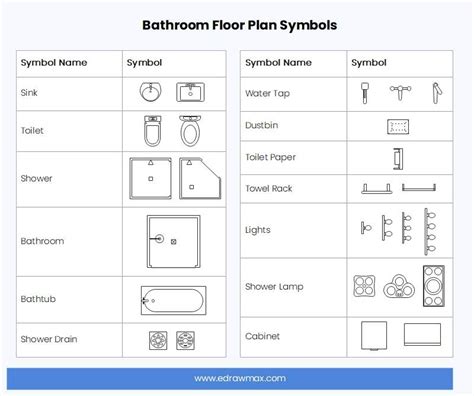 Floor Plan Furniture Symbols Pdf Home Alqu