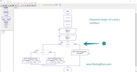 Flowchart That Finds The Larger Of The Two Numbers Testingdocs