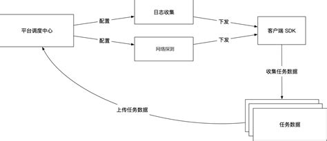 远程调试 · app