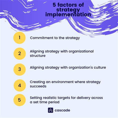 Key Issues In Strategy Implementation Factors Affecting Your Success
