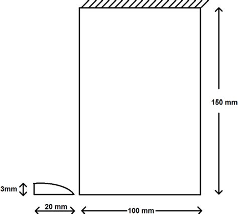 Figure 1 From Comparison Of The Predictive Capacity Of Some Numerical Methods For Modeling