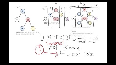 Leetcode 314 Binary Tree Vertical Order Traversal Youtube