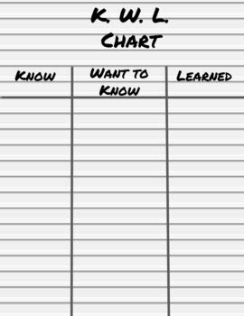 Interactive Notebook Templates Editable By Educate To Give Back