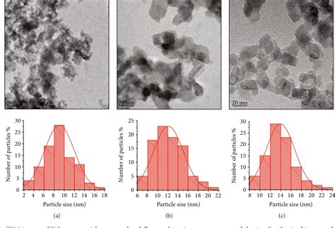 Figure From Optimized Loading Of TiO Nanoparticles Into Electrospun Polyacrylonitrile And