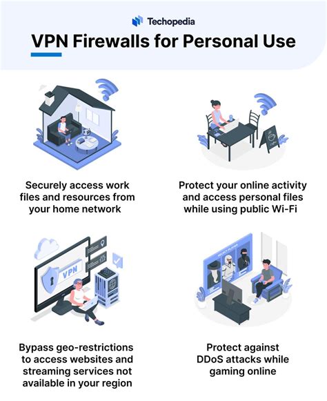What Is A VPN Firewall Definition Meaning Techopedia