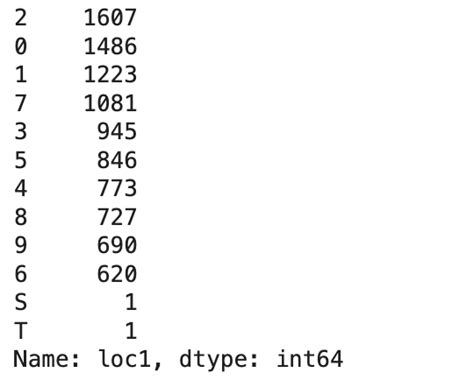 Essential Data Cleaning Techniques For Accurate Machine Learning Models