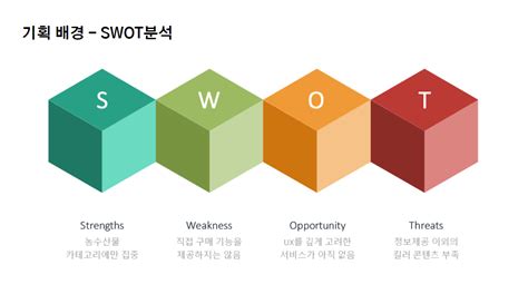 Github Kerberos0519bigdatatest 농축수산물 빅데이터를 활용한 추천시스템