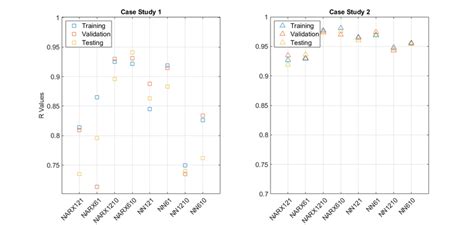 Comparison Of The R Values For Both Cases Investigated In This Paper Download Scientific