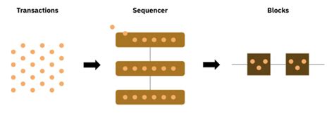 Deep Dive Into Layer 2 Sequencers The Centralization Challenge Orochi Network