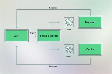 Offline Functionality In Progressive Web Apps Progressive Web Apps