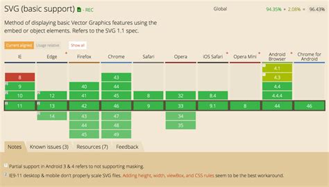 Css Today