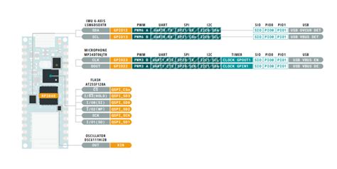 New Arduino Docs Site Element14 Community