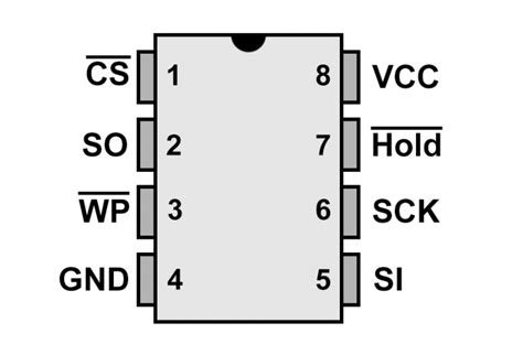 Eeprom Part 3 External Spi Eeproms • Wolles Elektronikkiste Eeprom Part 3 External Spi Eeproms • Wolles Elektronikkiste