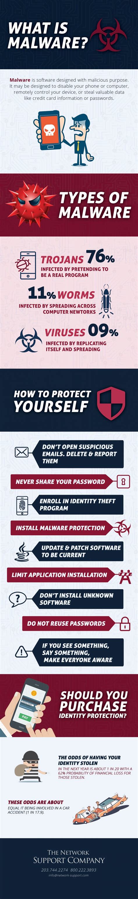 Your Quick Guide To Understanding Malware