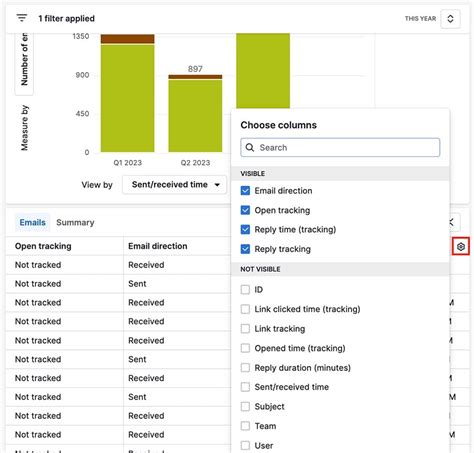 Insights Reports Emails Performance Knowledge Base Pipedrive