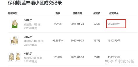 浦东双轨交 未来地标商业一年狂卖1400套这个红包盘还有机会入手直接预约了解 知乎