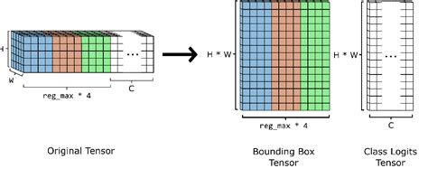 Figure 7 From Optimising Yolov8n Using Maximum Class Separation And