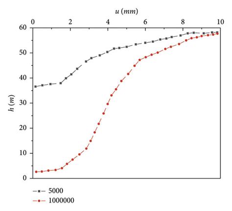 Permanent Deformation Diagram Of The Cross Section Of The Subgrade Download Scientific Diagram