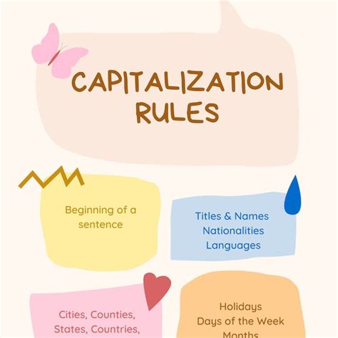 Capitalization Anchor Chart Etsy
