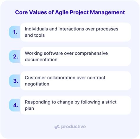 What Is Agile Project Management Beginners Guide 2025