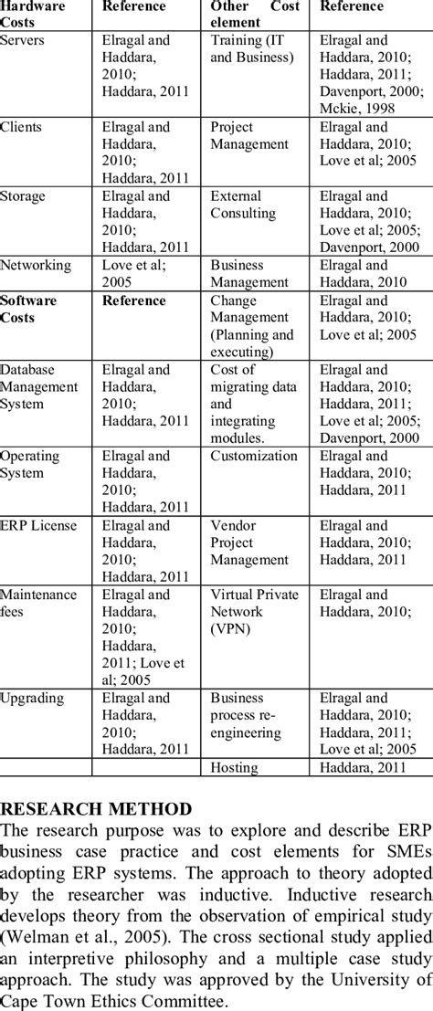 Potential ERP Cost Elements Download Table
