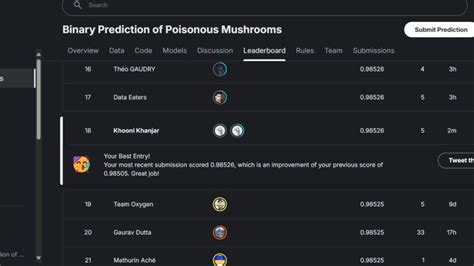 Ayush Kumar On Linkedin Kaggle Datascience Machinelearning