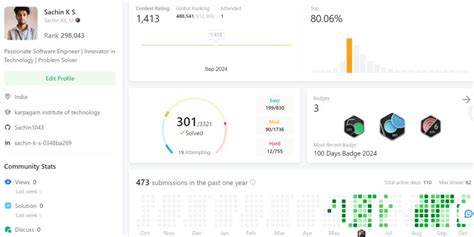 sachin k s on linkedin problemsolving coding milestone learningjourney 300problem