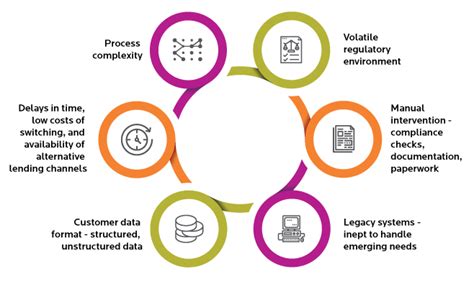 Digital Onboarding In Banking Best Practices And How Does It Work [2024]