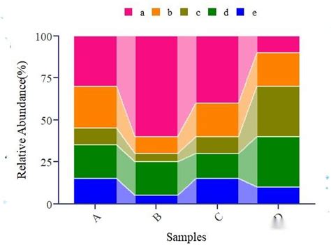 R Ggplot