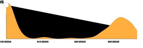 CVE Exploits Severity Feedly