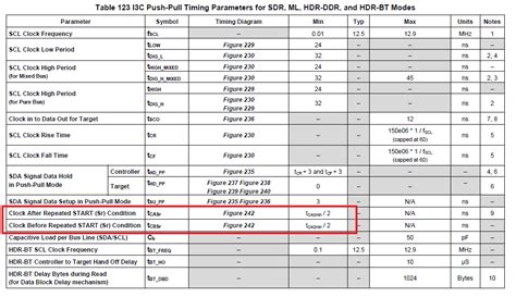 I3c Entdaa Repeated Start Waveform Nxp Community