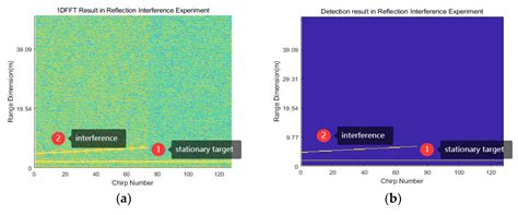 Fmcw Radar System Interference Mitigation Based On Time Domain Signal
