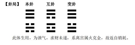 梅花易数 上手实战（十六）——从卦宫角度解卦 知乎