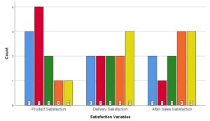 How To Make Multiple Bar Charts In SPSS Data Science Genie