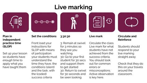 Thahmina Begum On Linkedin Heres The Slide On Live Marking From Our Most Recent School Leaders