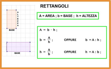 Formula Per Trovare L Area Del Rettangolo Area C Milan