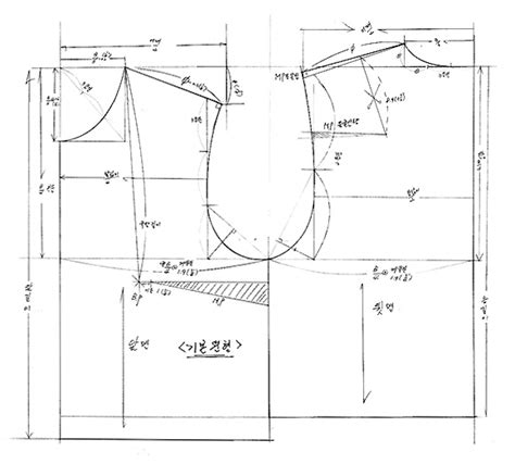 기본 원형 패턴의 원리와 이해