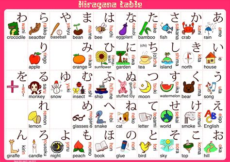 Hiragana Table Saran Kim Blog